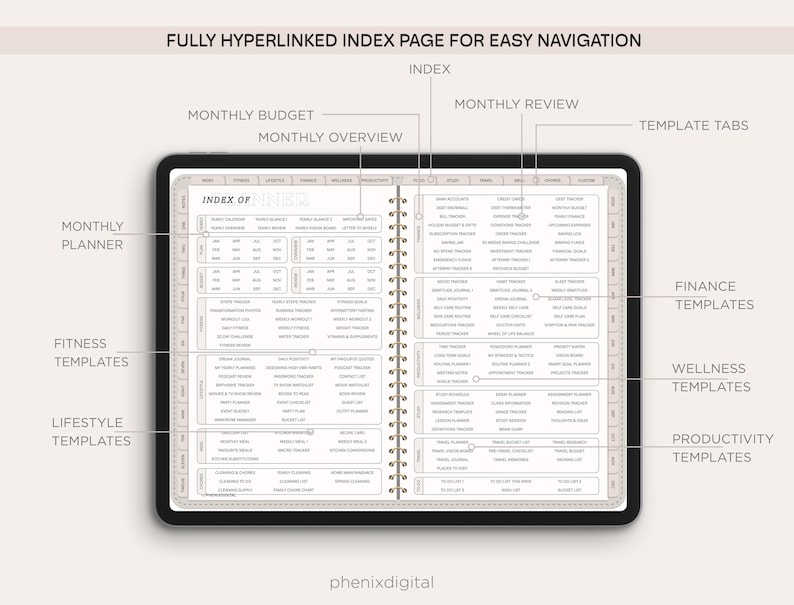 All-in-one Digital Planner 2025, 2026, 2027, Digital Planner, Digital ...