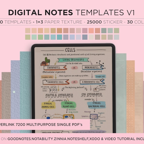 Digital Note Taking Goodnotes Notability Template Nursing - Etsy