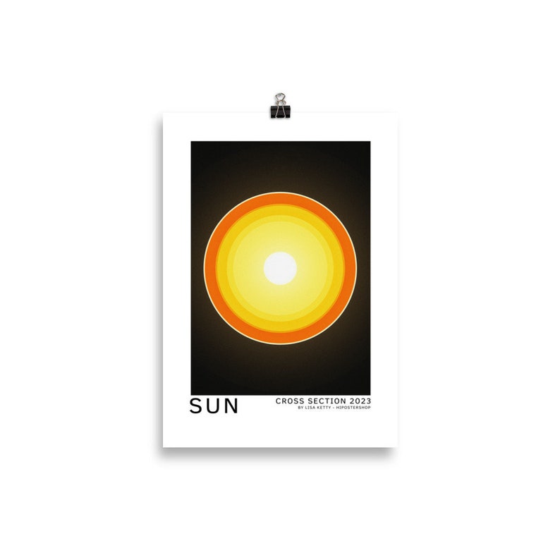 Sun Poster, Graphic Cross Section of the Sun is From the Outer Core to ...