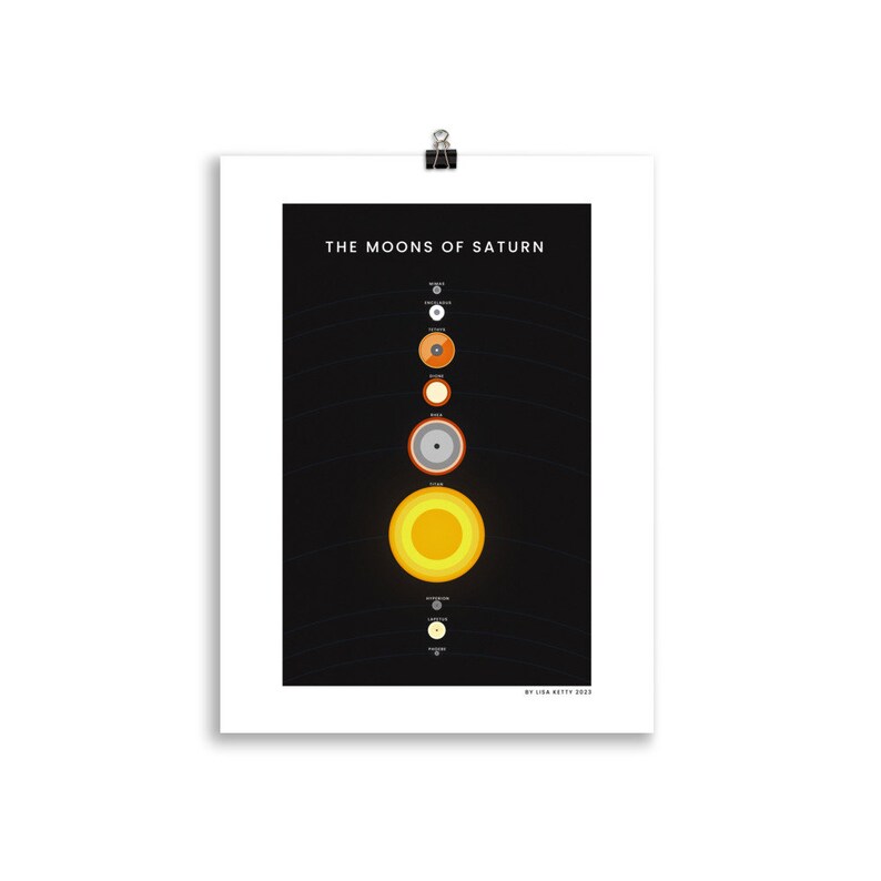 Discover the Unique Features of Saturn's Moons With This Exquisite ...