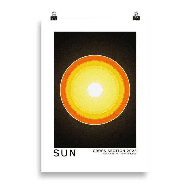 Sun Poster, Graphic Cross Section of the Sun is From the Outer Core to ...
