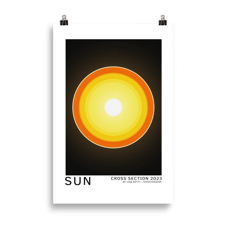 Sun Poster, Graphic Cross Section of the Sun is From the Outer Core to ...