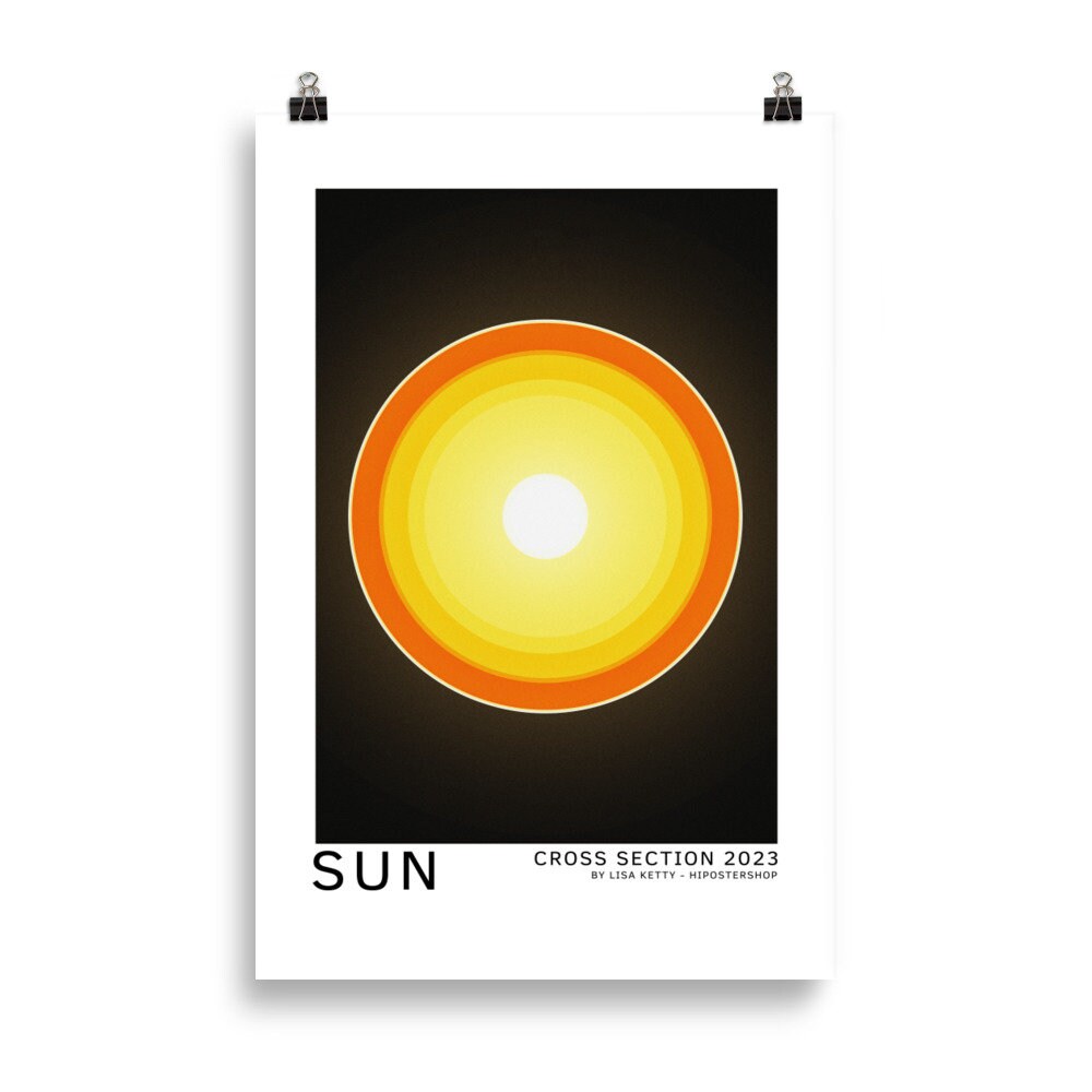 Sun Poster, Graphic Cross Section of the Sun is From the Outer Core to ...