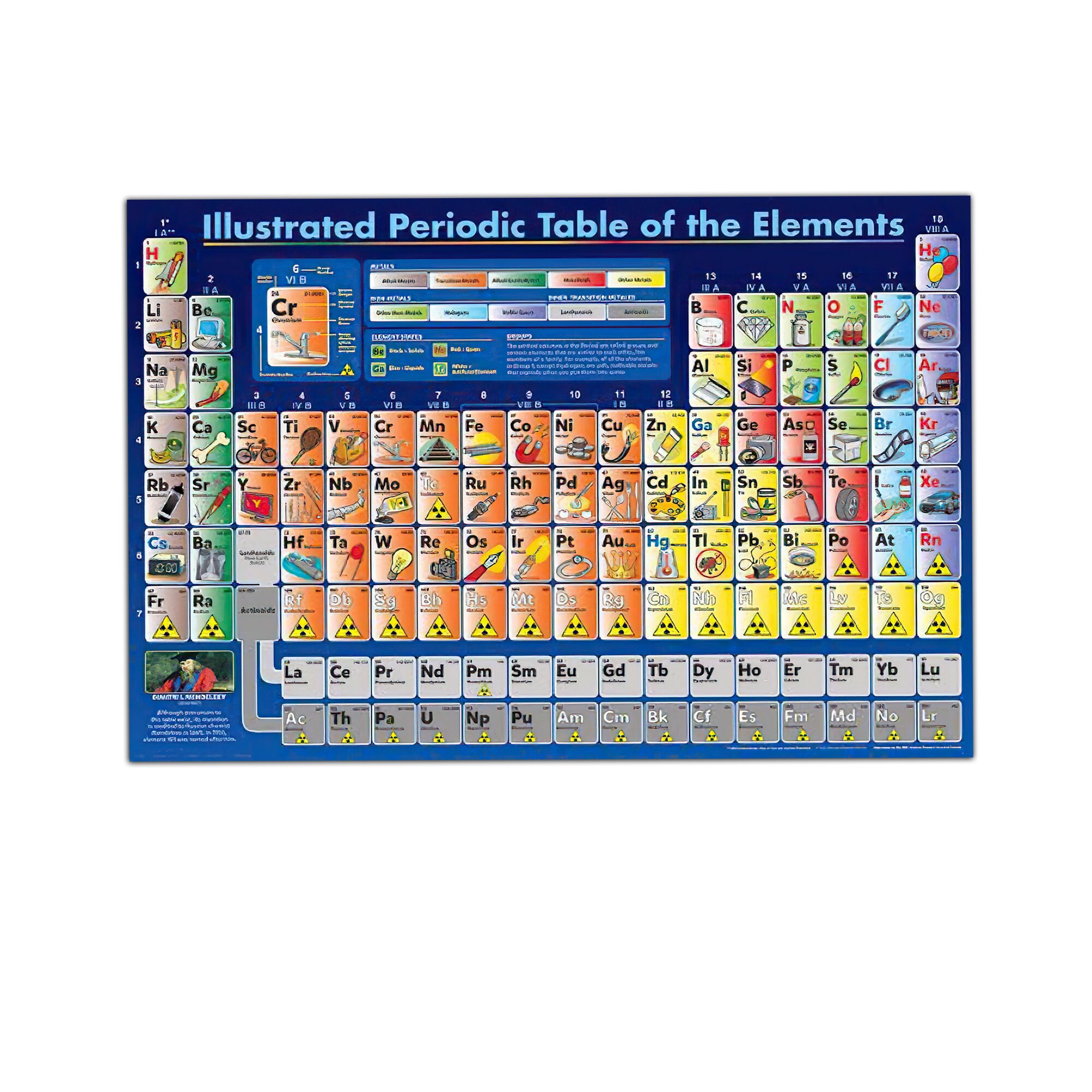 Illustrated Periodic Table Of The Elements Horizontal Poster | Etsy