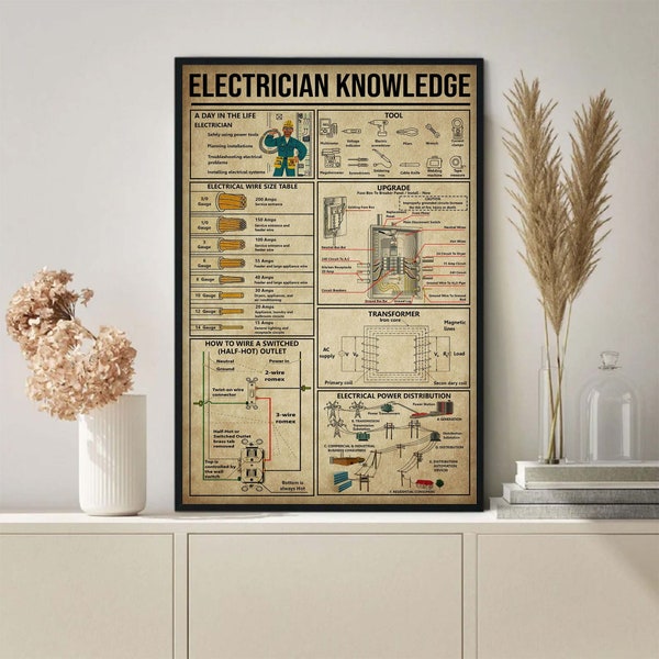 Electrician Poster - Etsy