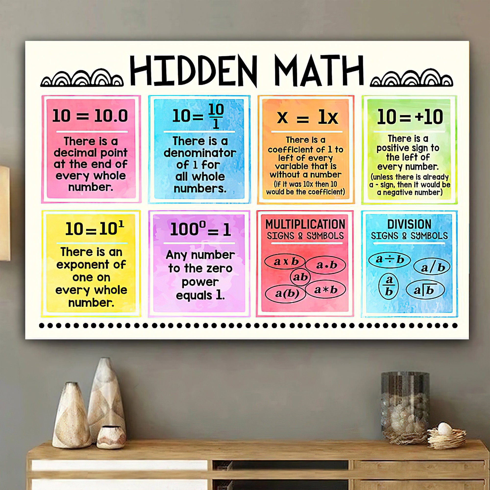 Mathe Poster Verstecktes Mathe Poster Klassenzimmer Poster | Etsy