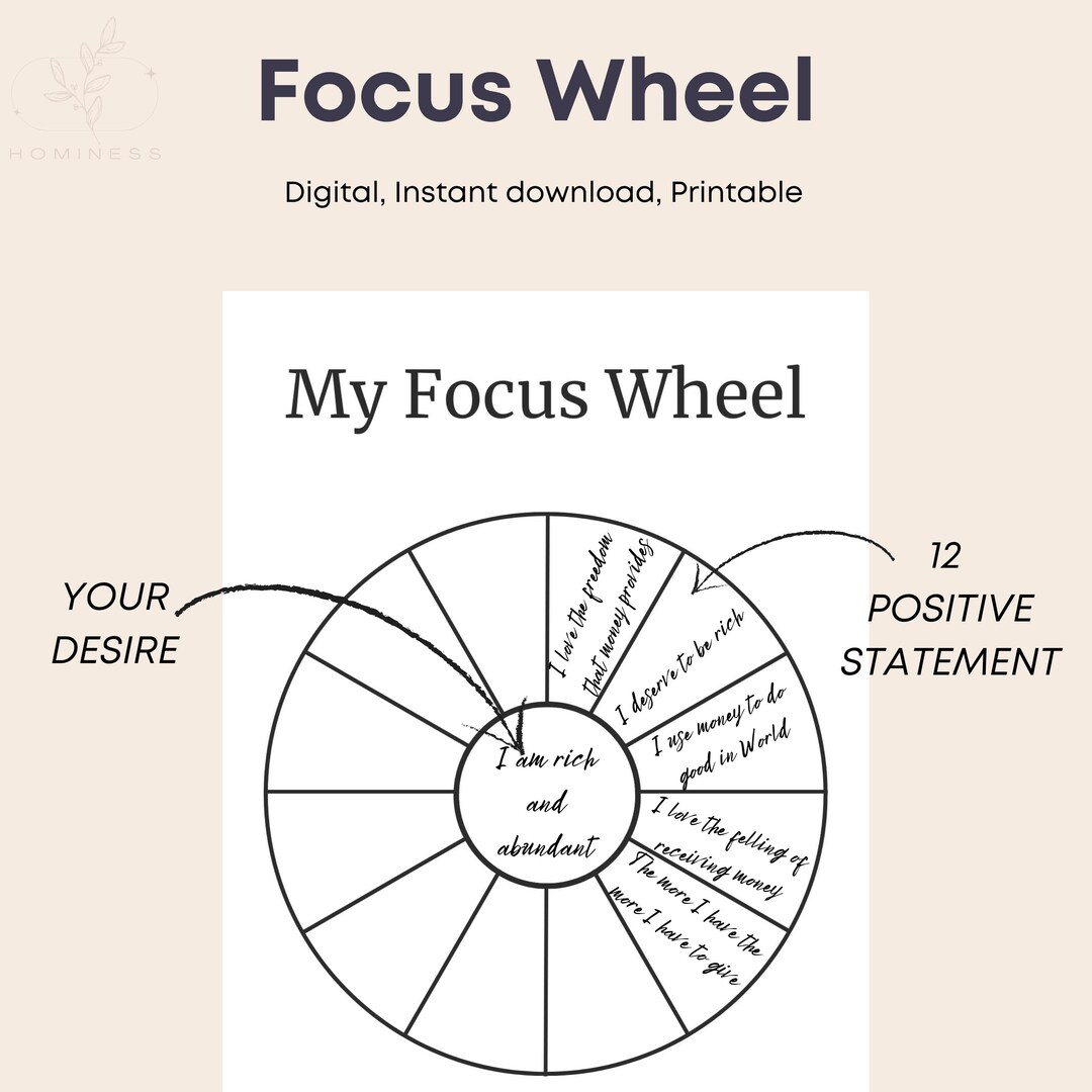 Focus Wheel Printable Abraham Hicks Manifesting Method Template Law of ...