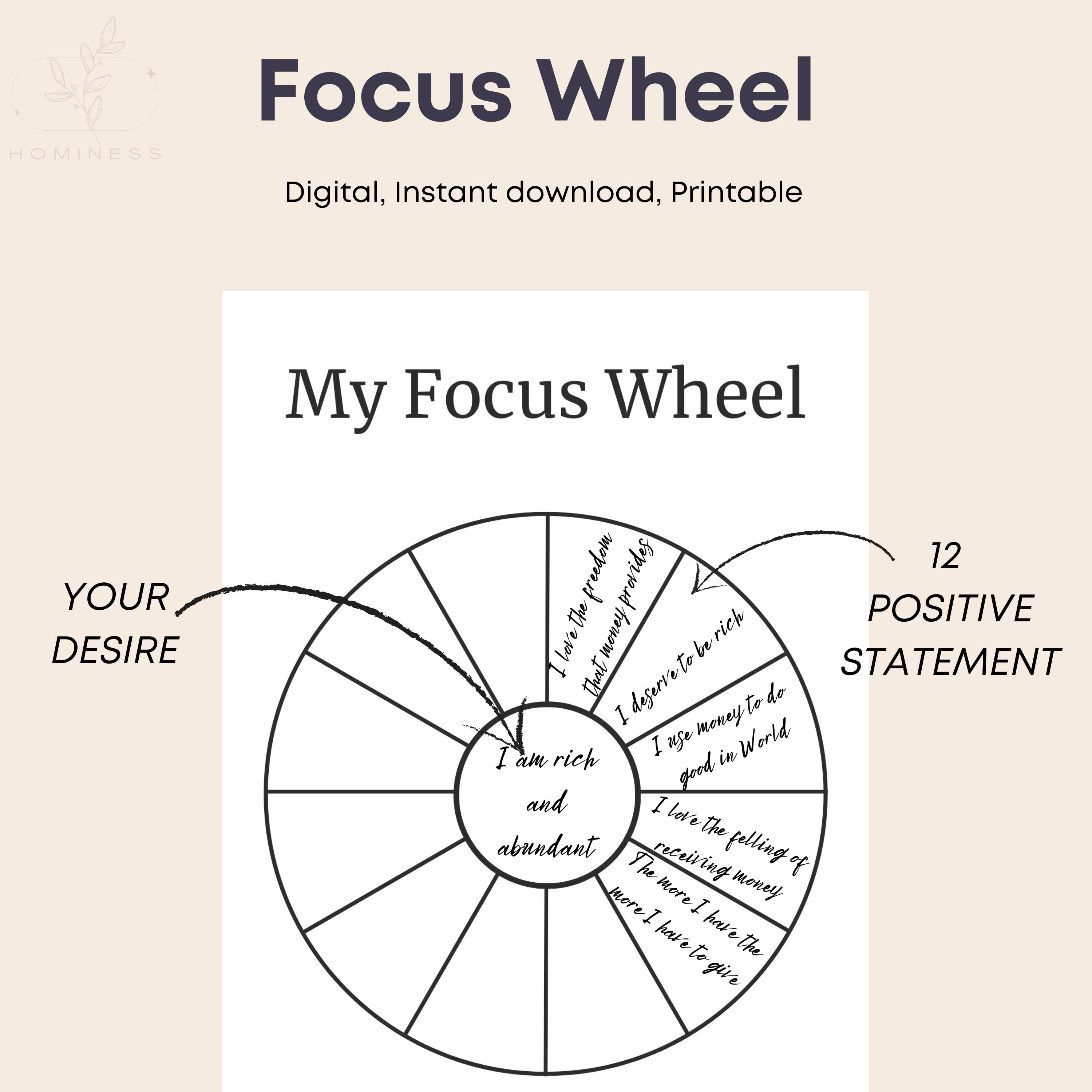 Focus Wheel Printable Abraham Hicks Manifesting Method Template Law of ...