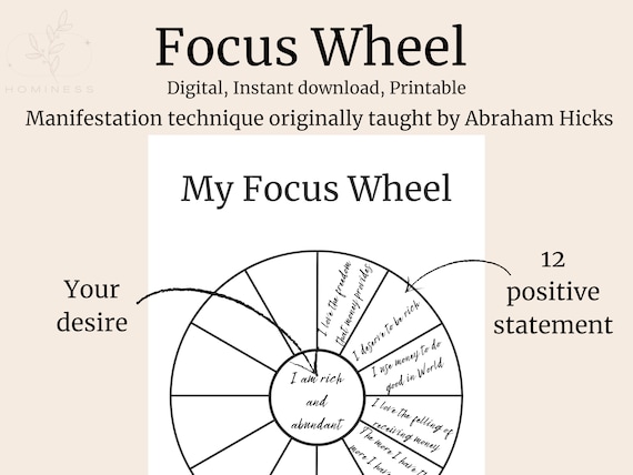 Focus Wheel Printable. Abraham Hicks Manifesting Method. Law - Etsy