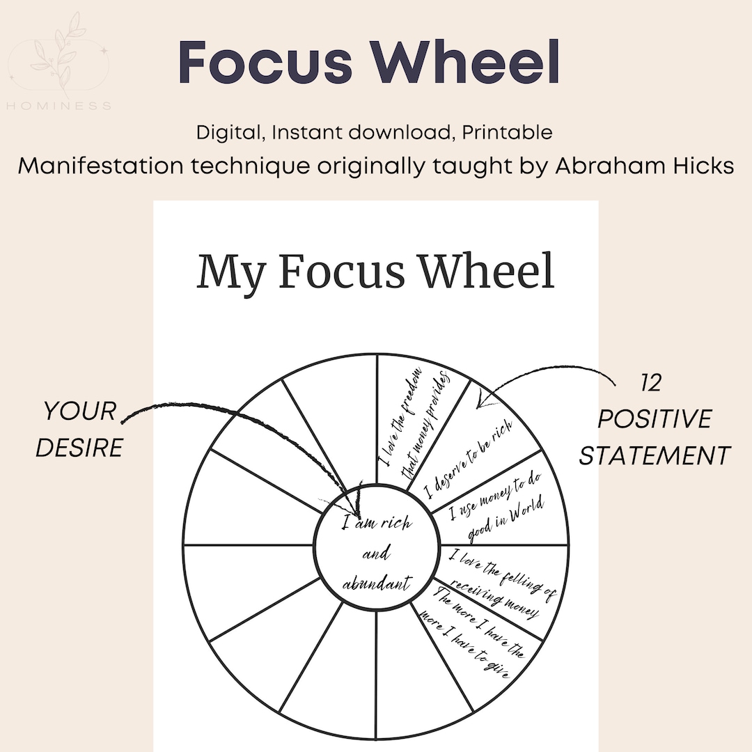 Focus Wheel Printable. Abraham Hicks Manifesting Method. Law - Etsy