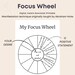 Focus Wheel Printable. Abraham Hicks Manifesting Method. Law - Etsy