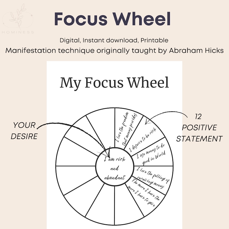 Focus Wheel Printable. Abraham Hicks Manifesting Method. Law - Etsy