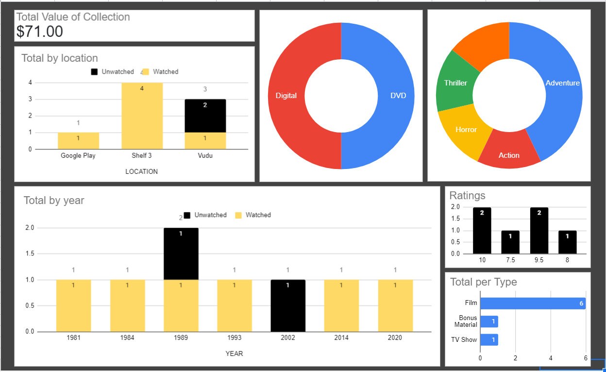 Movie Collection Tracker Easy Use Google Sheet Collector's Organizer ...