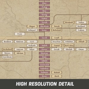 Genealogy of the Bible: Adam to Jesus Biblical Family Tree Chart ...