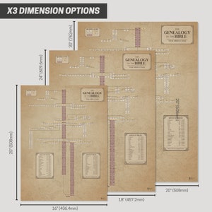 Genealogy of the Bible: Adam to Jesus Biblical Family Tree Chart ...
