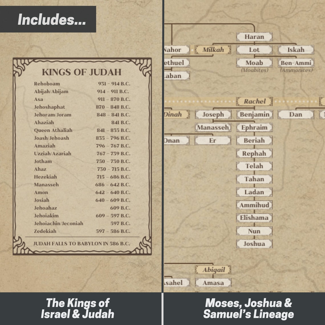 Genealogy of the Bible: Adam to Jesus Biblical Family Tree Chart ...