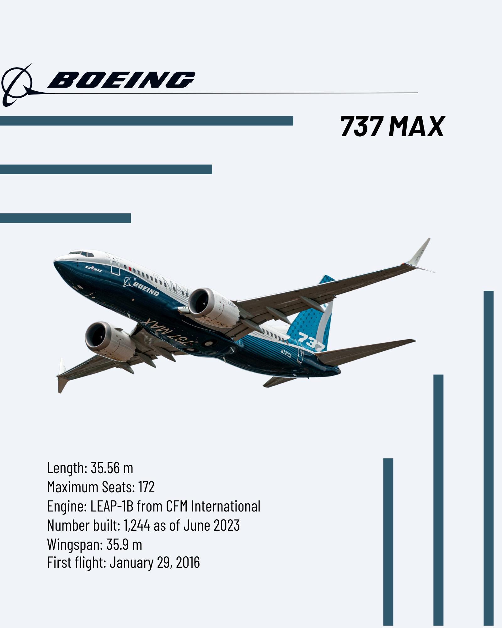 Boeing 737 Max Aviation Print - Etsy