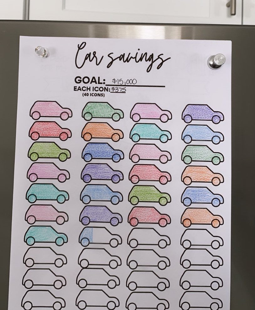Car Fund Savings Tracker | Car Savings Goal Tracker | Savings Printable ...