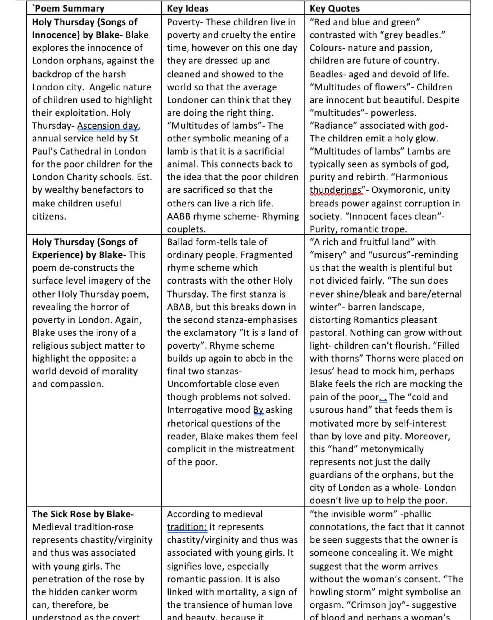 English Literature Romantic Poetry Summary Table A Level (edexcel) - Etsy