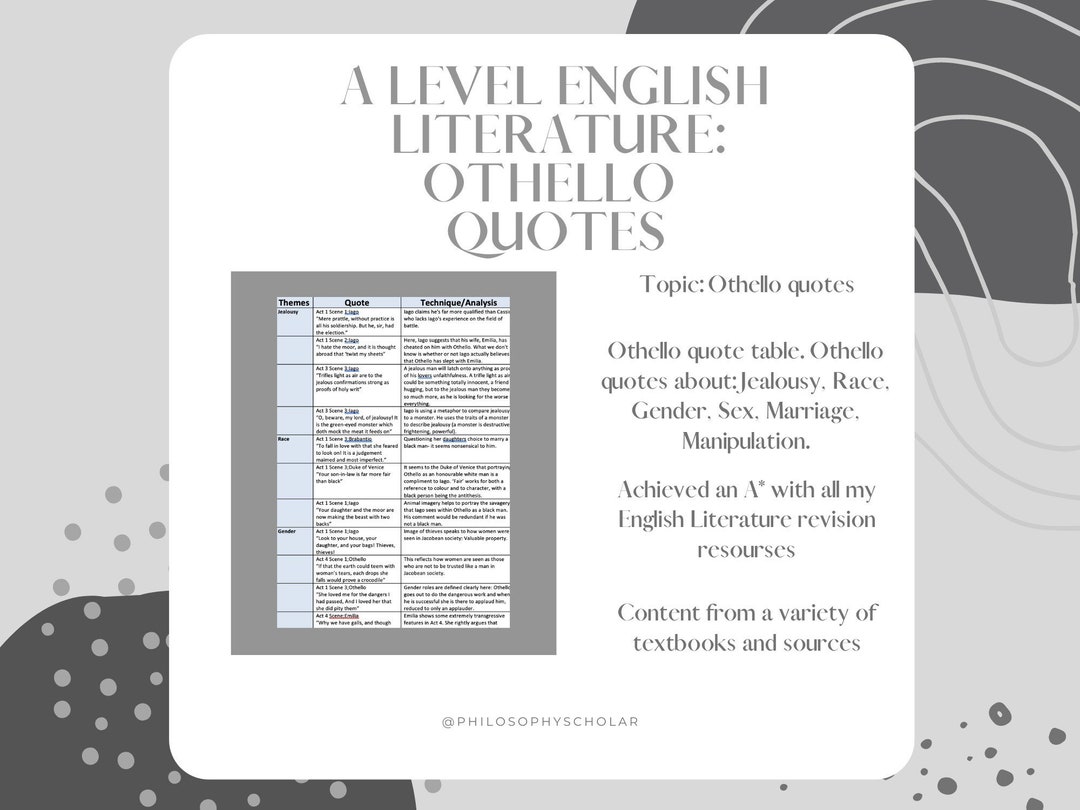 OTHELLO Quote Bank A Level English Literature - Etsy