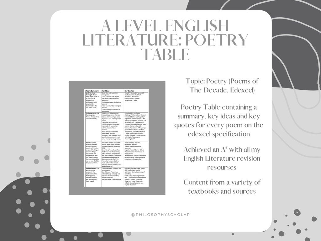English Literature Poetry Summary Table A Level Poems of the Decade ...