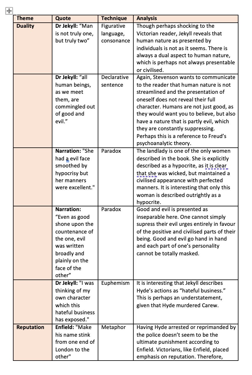 Dr Jekyll & Mr Hyde Quote Bank GCSE English Literature - Etsy