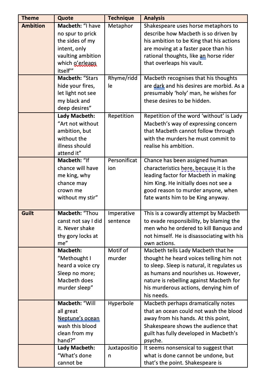 MACBETH Quote Bank GCSE English Literature - Etsy