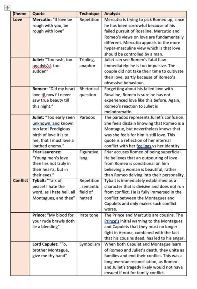 Romeo & Juliet REVISION PACK Essay Plans, A Quote Bank , Character ...