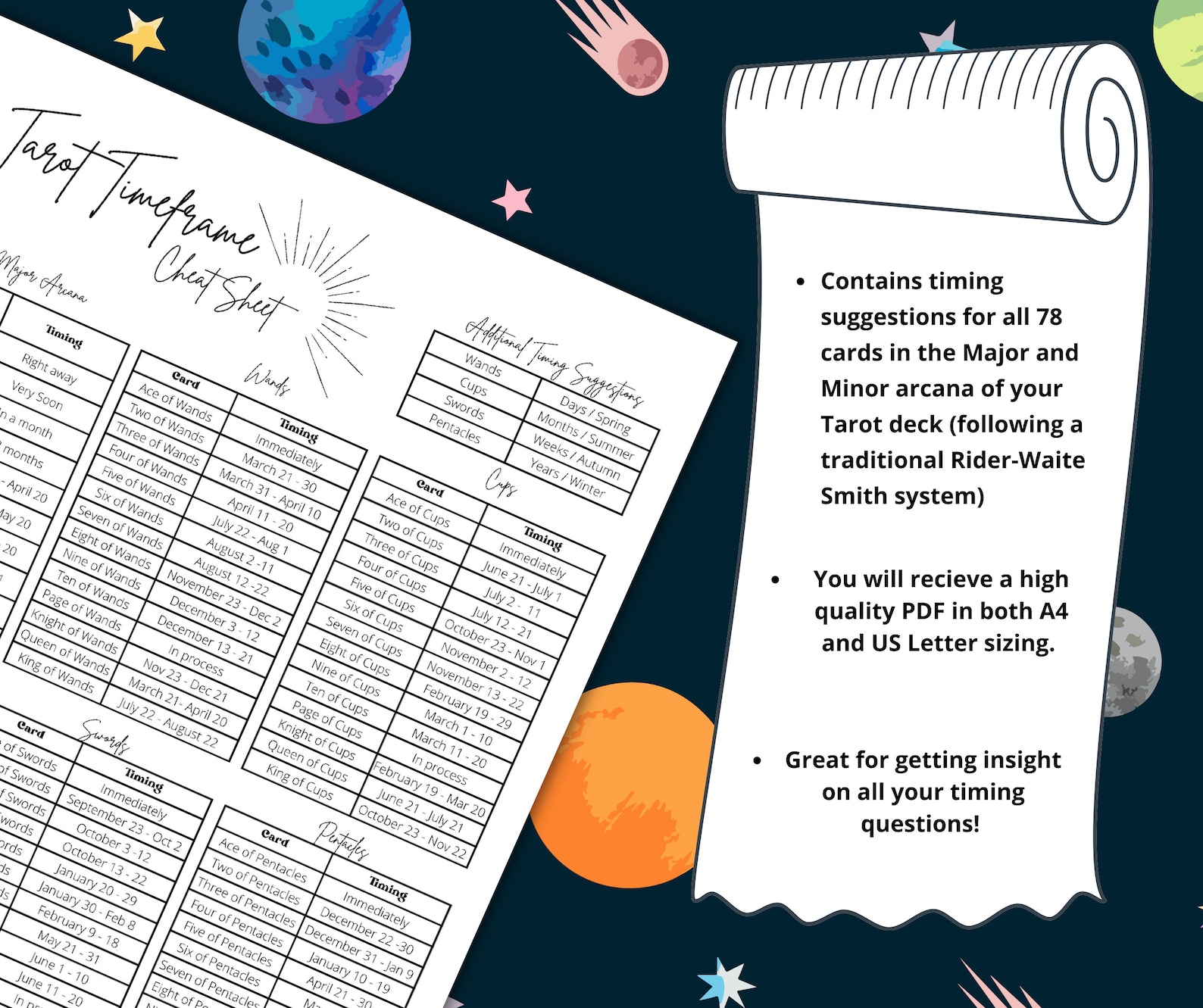 Tarot Timeframe Cheat Sheet - When Will It Happen? Timing Printable PDF ...