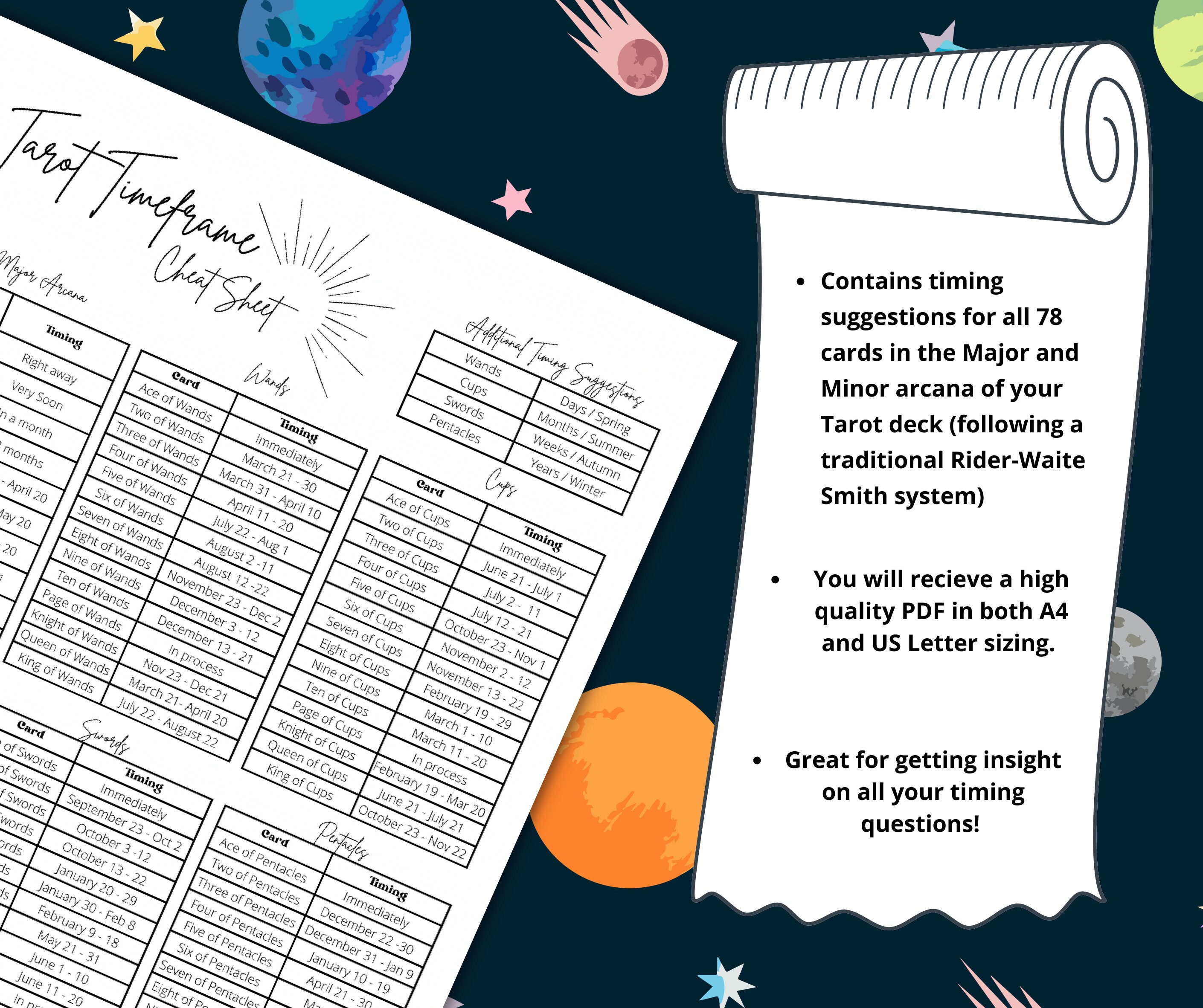 Tarot Timeframe Cheat Sheet - When Will It Happen? Timing Printable PDF ...