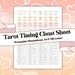 Tarot Timing Cheat Sheet - When Will It Happen? Time Frame Printable ...