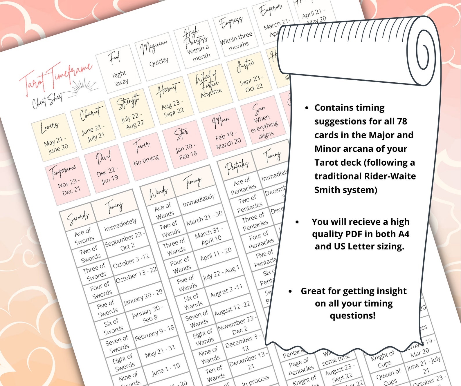 Tarot Timing Cheat Sheet - When Will It Happen? Time Frame Printable ...
