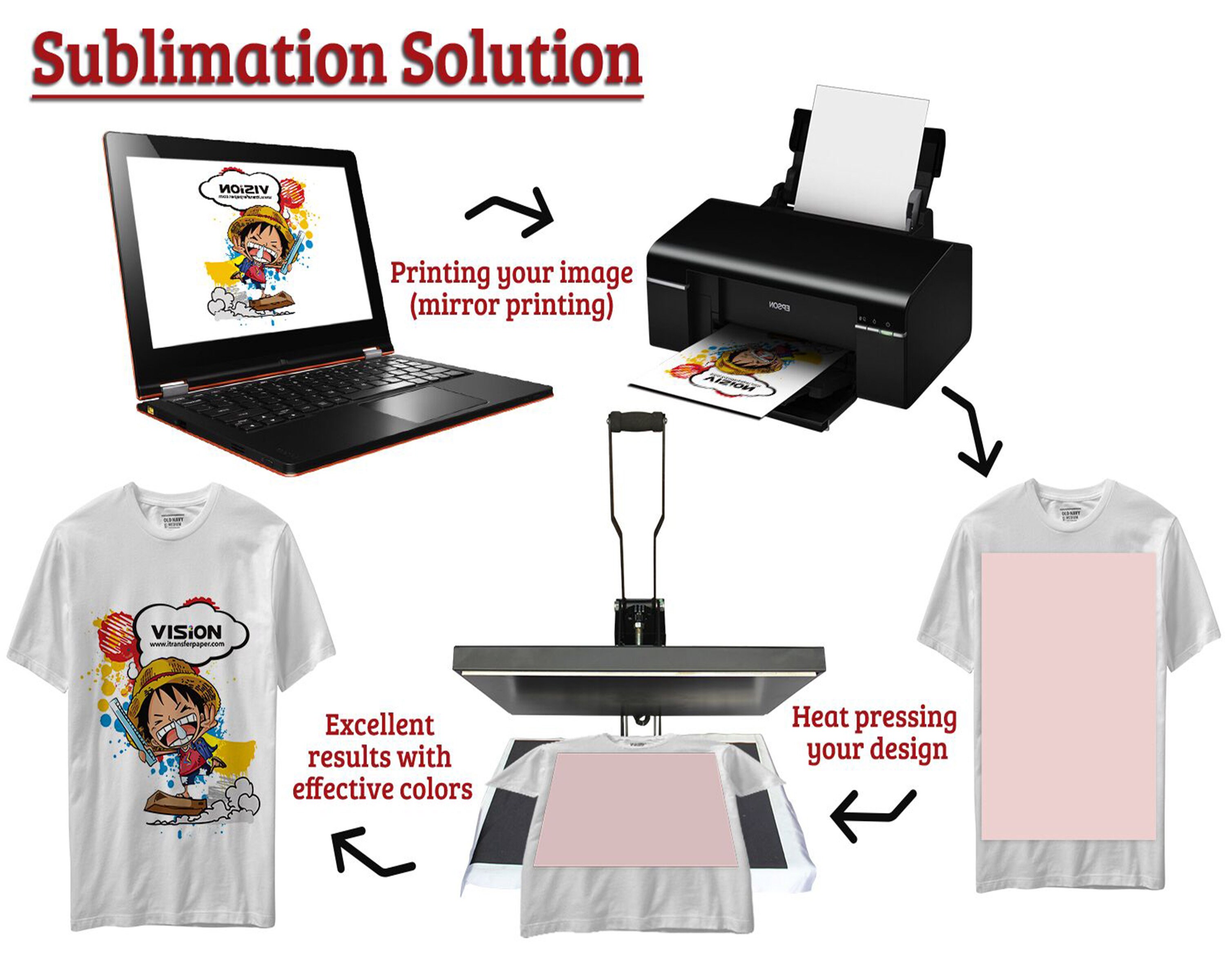 Hand-drawn Log Loader PNG File, 12" X 12" Sublimation File, Logging ...