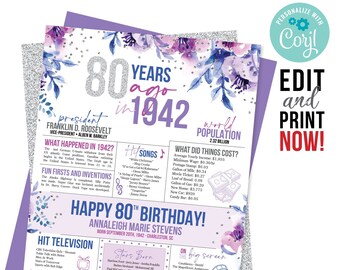 80 Years Ago Sign | Etsy