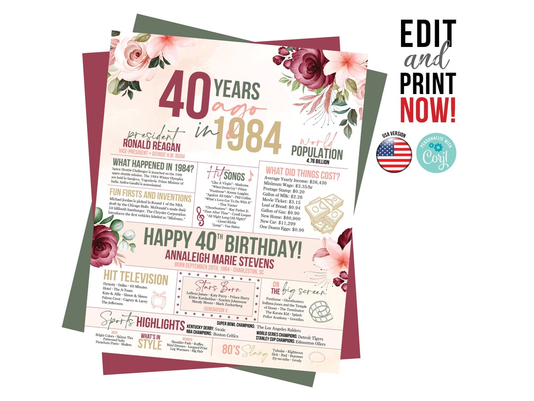 40th Birthday Sign 1984, 40th Birthday Gift for Him or Her, 40th ...