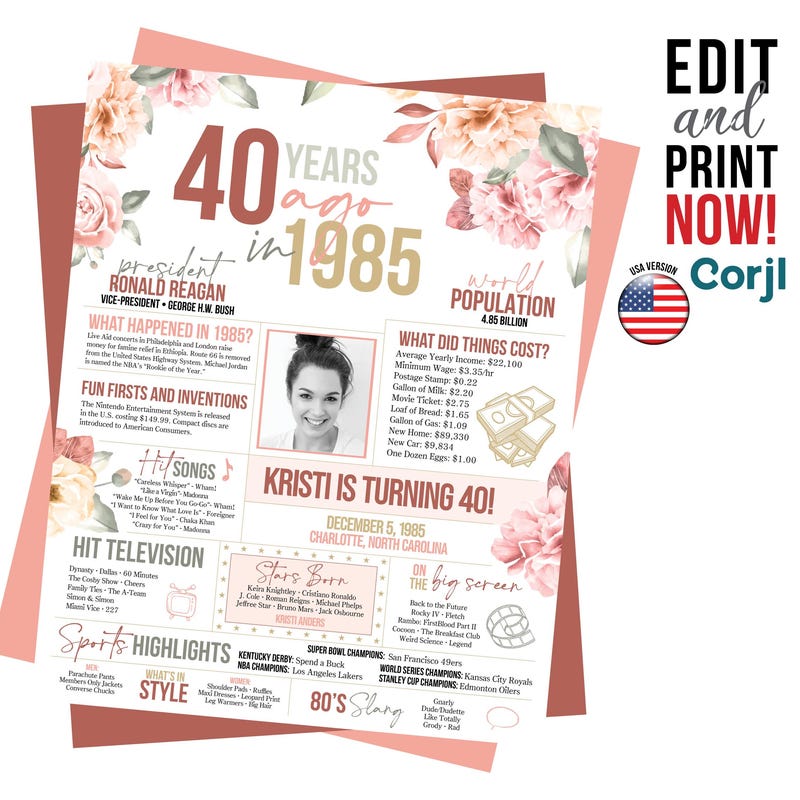 40th Birthday Poster - Etsy
