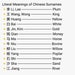 Chinese Name Design - Etsy