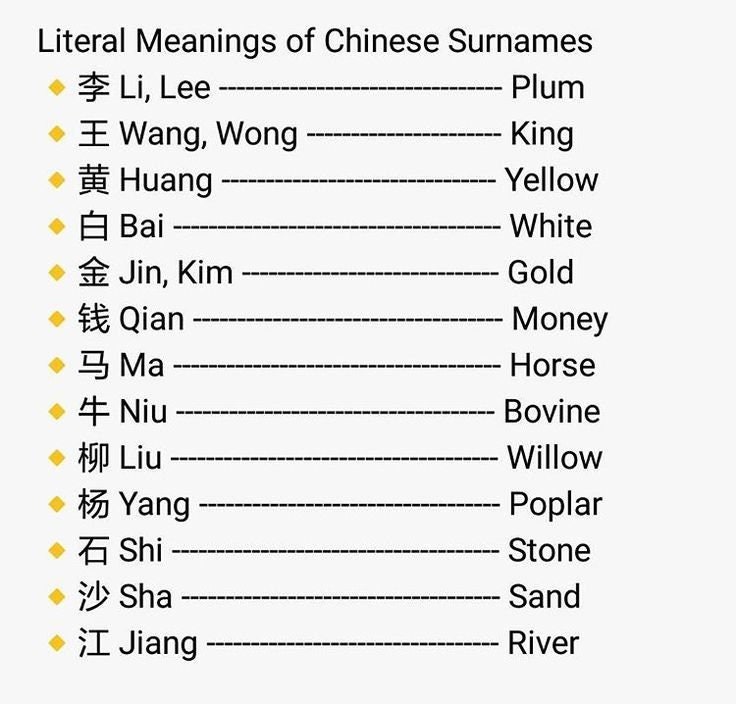 Chinese Name Design - Etsy
