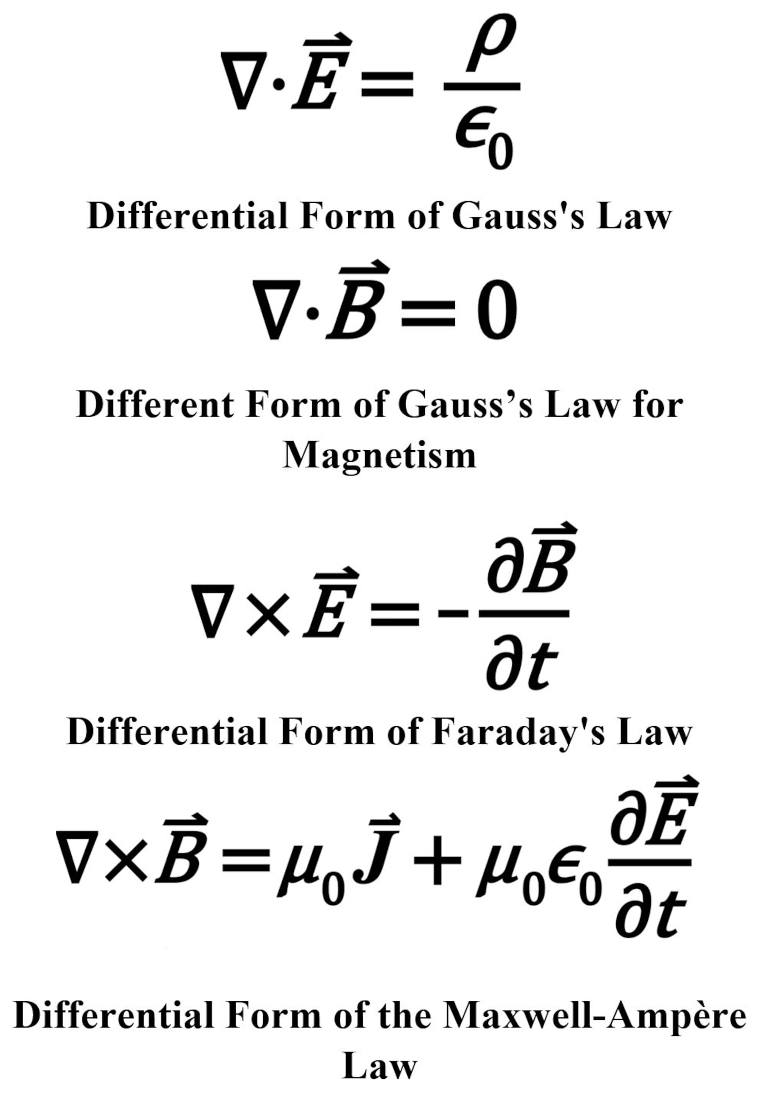 Physics Equation Decal Stickers | Laptop Decals | Nerdy Physics ...