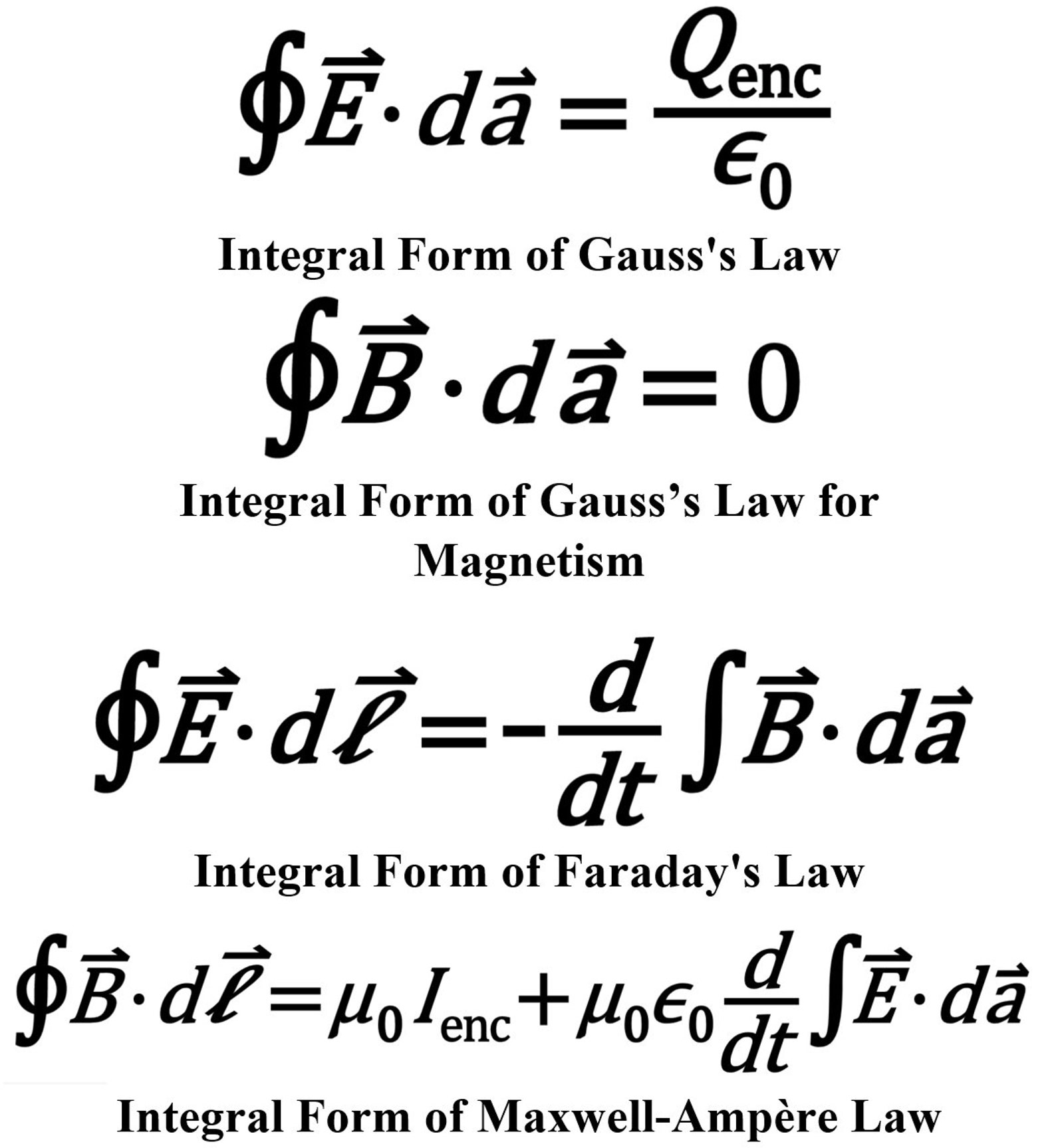 Physics Equation Decal Stickers | Laptop Decals | Nerdy Physics ...