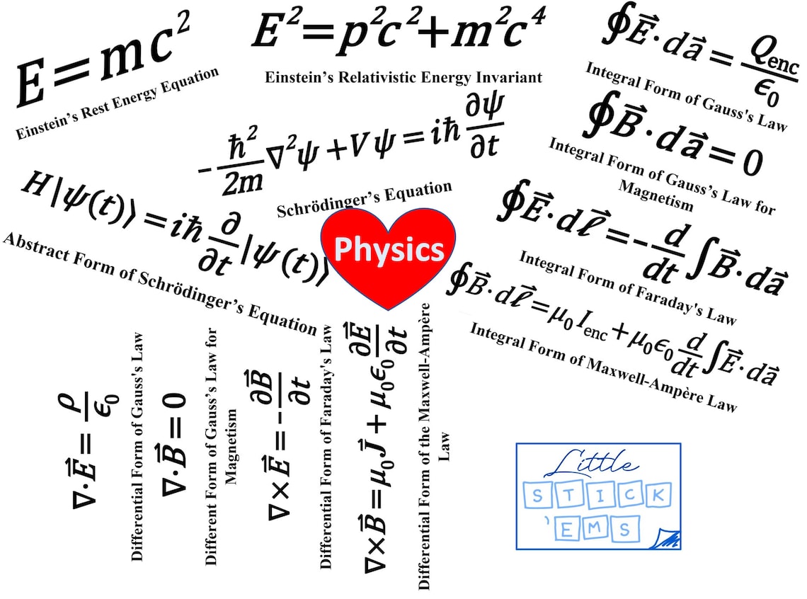 Physics Equation Decal Stickers | Laptop Decals | Nerdy Physics ...