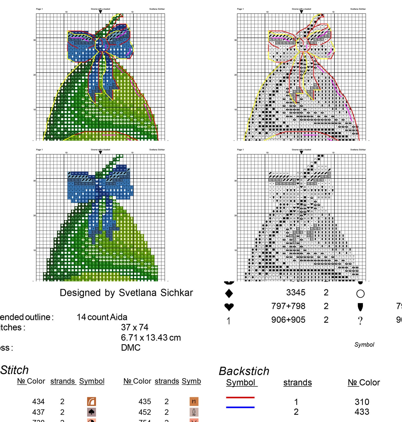 Gnome Cross Stitch, Dwarf Hand Embroidery Design, Fairy Creature Cross ...