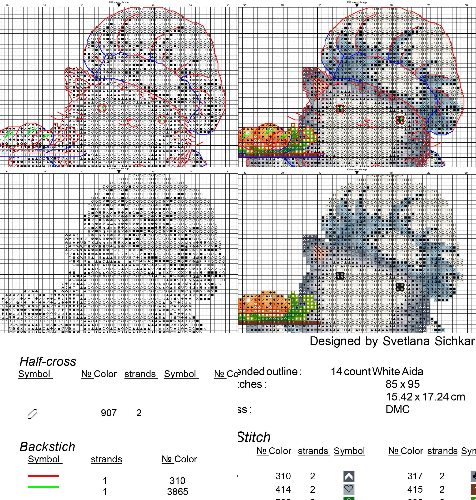 Cat Chef Cross Stitch Pattern PDF Kitten Counted Cross | Etsy