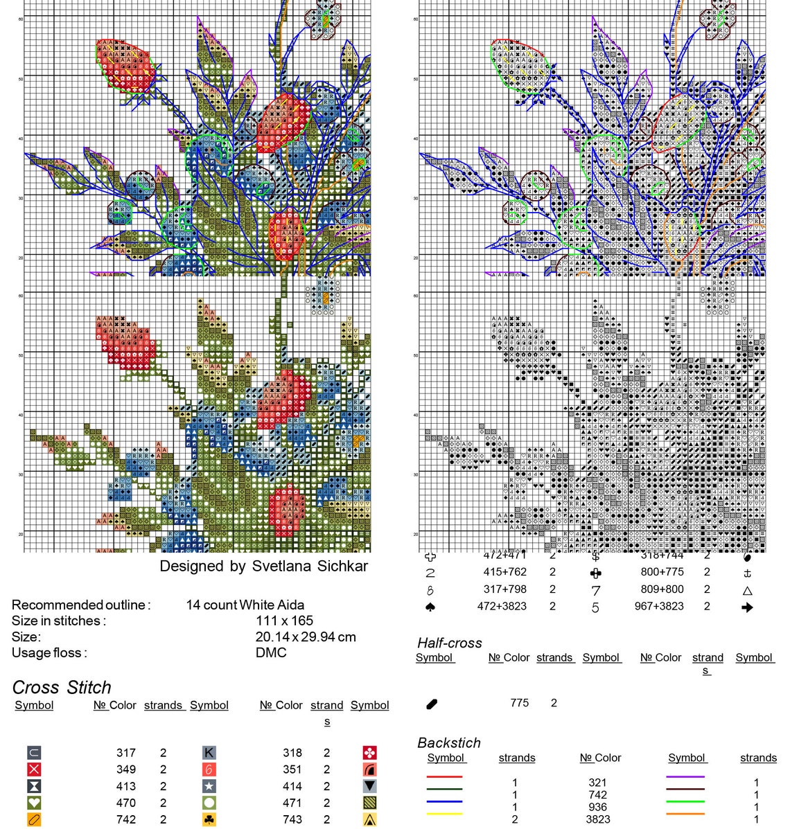 Strawberry Cross Stitch Pattern PDF Berries Counted Cross - Etsy