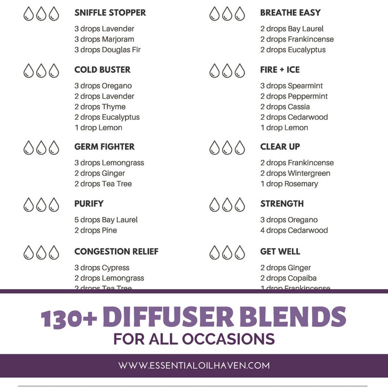 130+ Diffuser Blends for All Occasions - Etsy