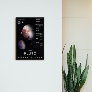 Printable Pluto Poster - Etsy