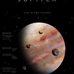 Solar System Poster Set - Etsy