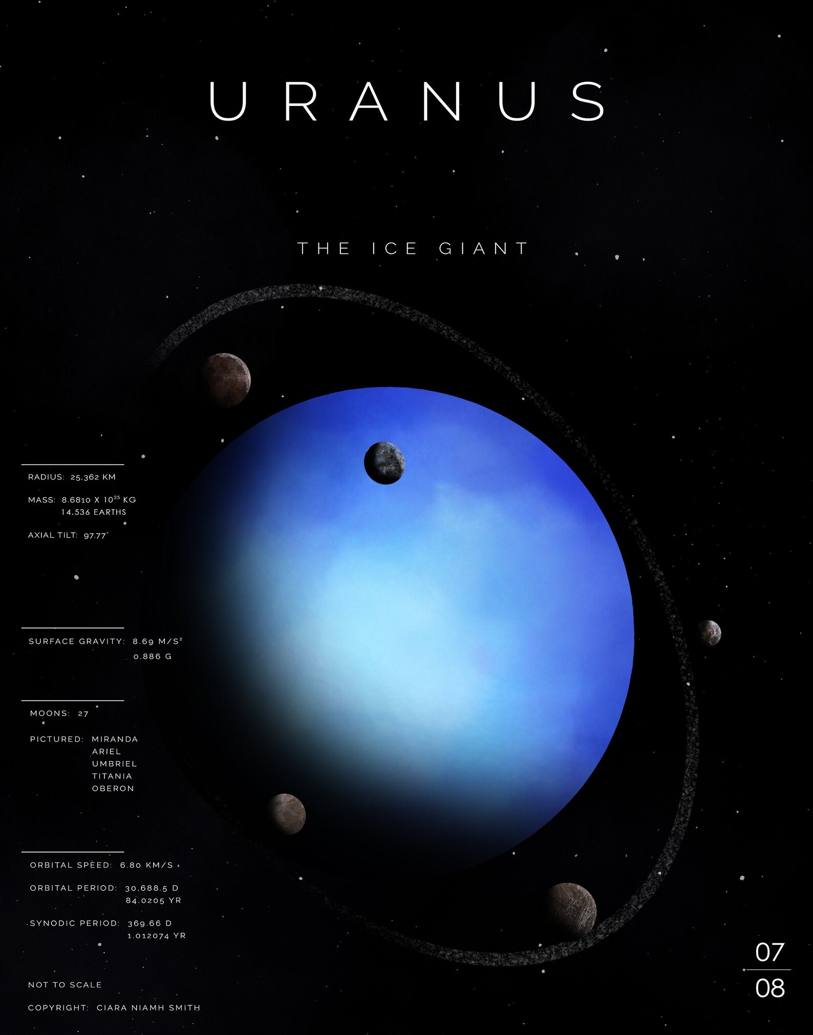 Digital Uranus Poster - Etsy
