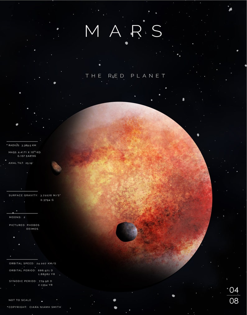 Digital Mars Poster - Etsy