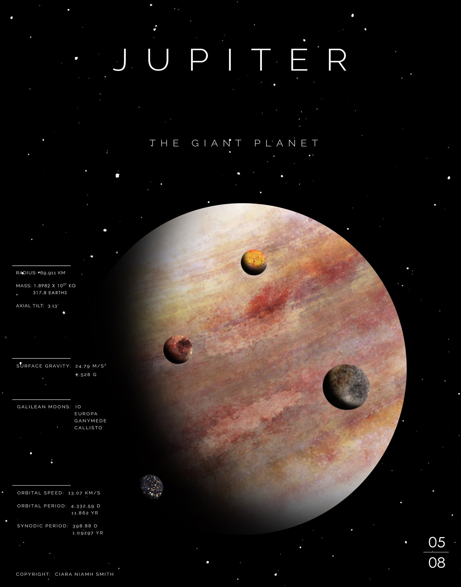 Digital Jupiter Poster - Etsy